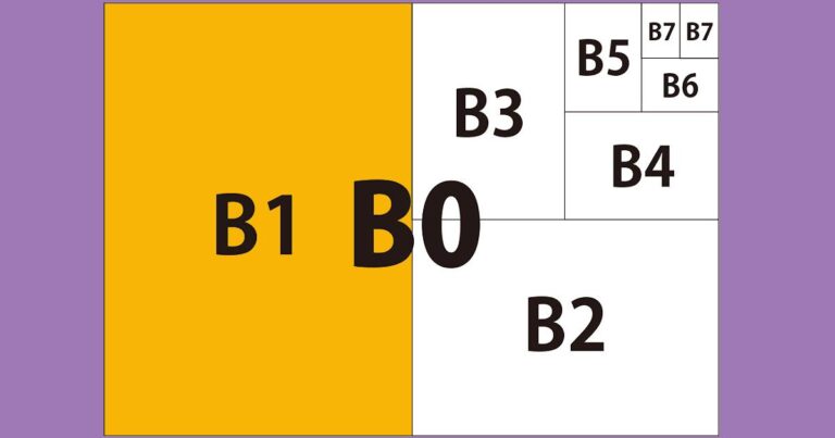 Dimenzije i formati papira – drugi deo | Štamparija Publish | ofset i ...