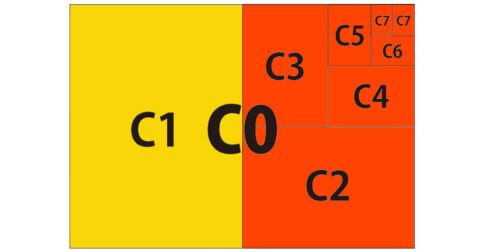 Dimenzije i formati papira – treći deo | Štamparija Publish | ofset i ...