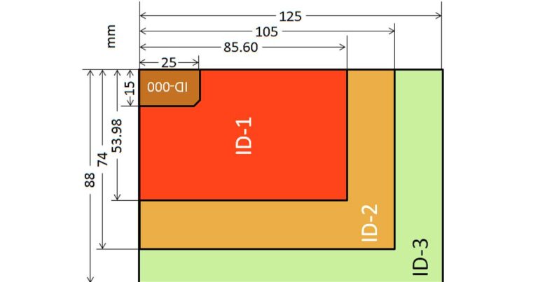 Specijalni formati papira za štampu | Štamparija Publish | ofset i ...