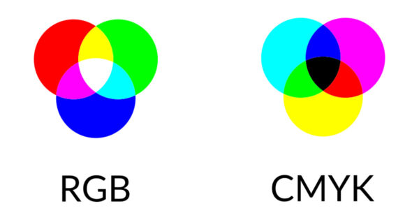 RGB i CMYK model – šta predstavljaju i kako utiču na štampu? Prvi deo ...